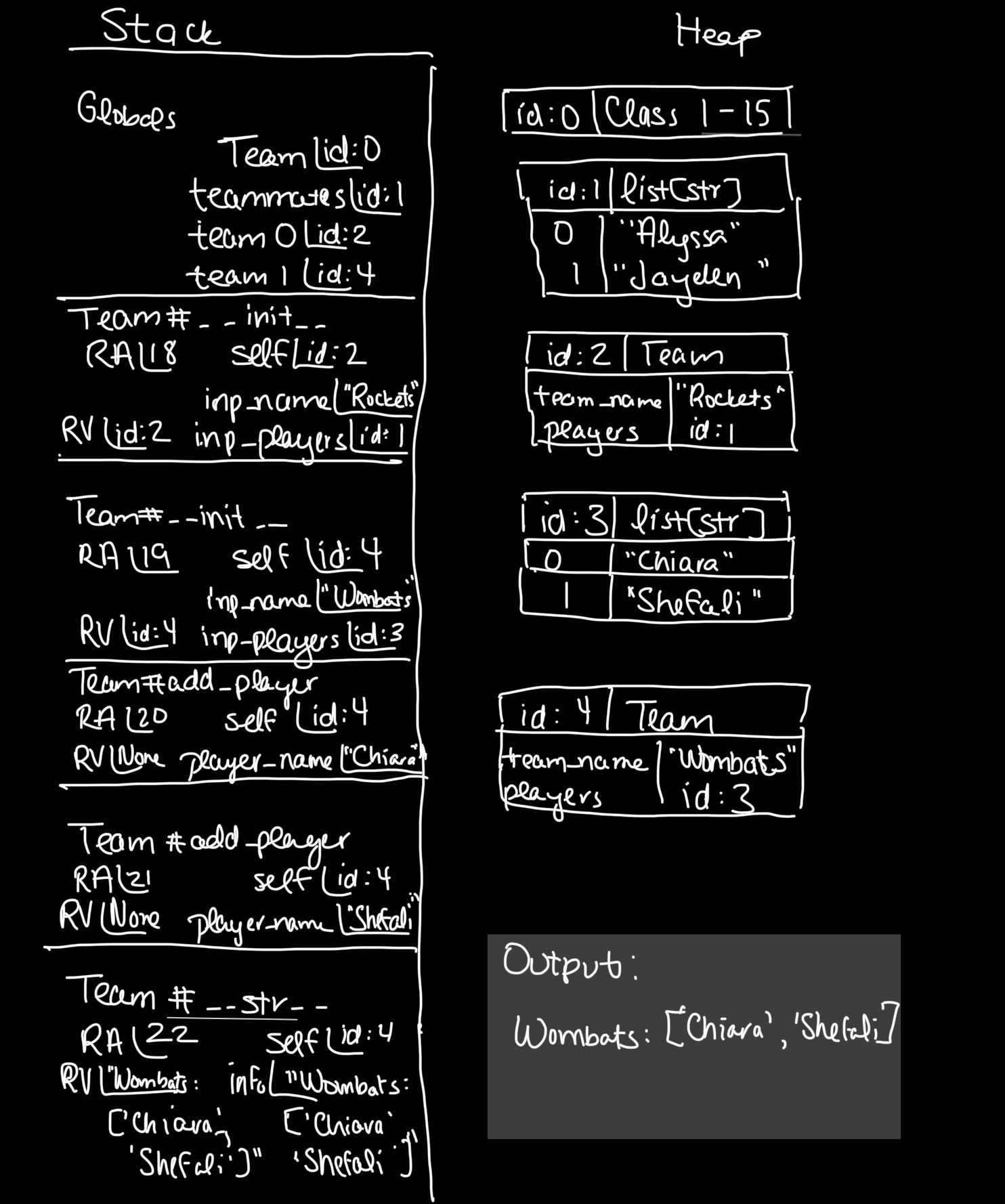 Practice Memory Diagram - COMP110 - 24F