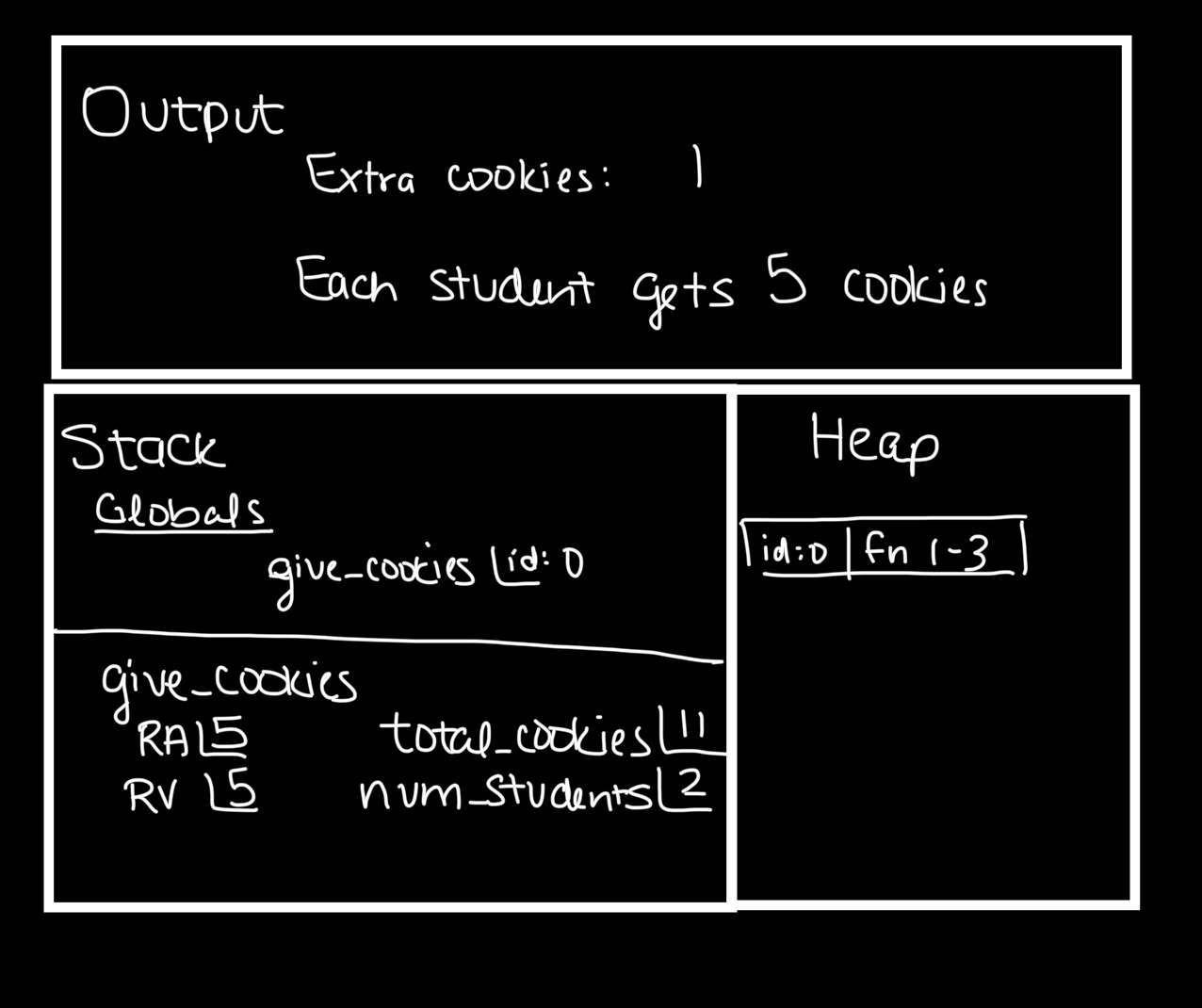 Practice Memory Diagram - COMP110 - 24F
