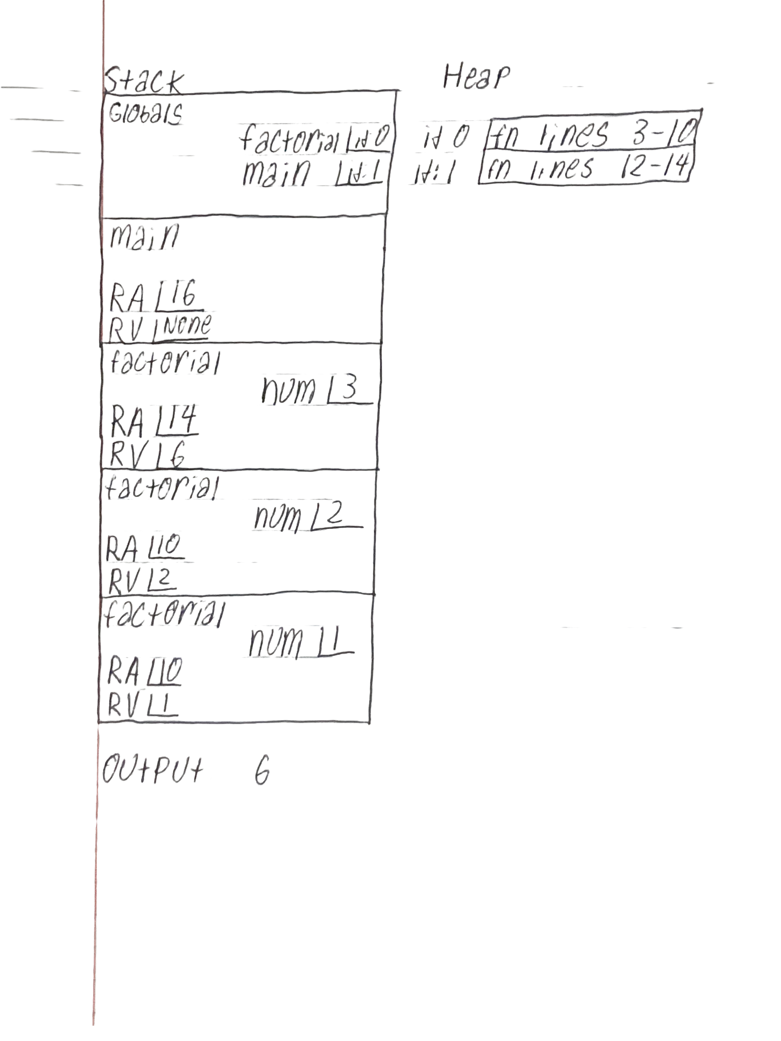 Practice Memory Diagram - COMP110 - 24F