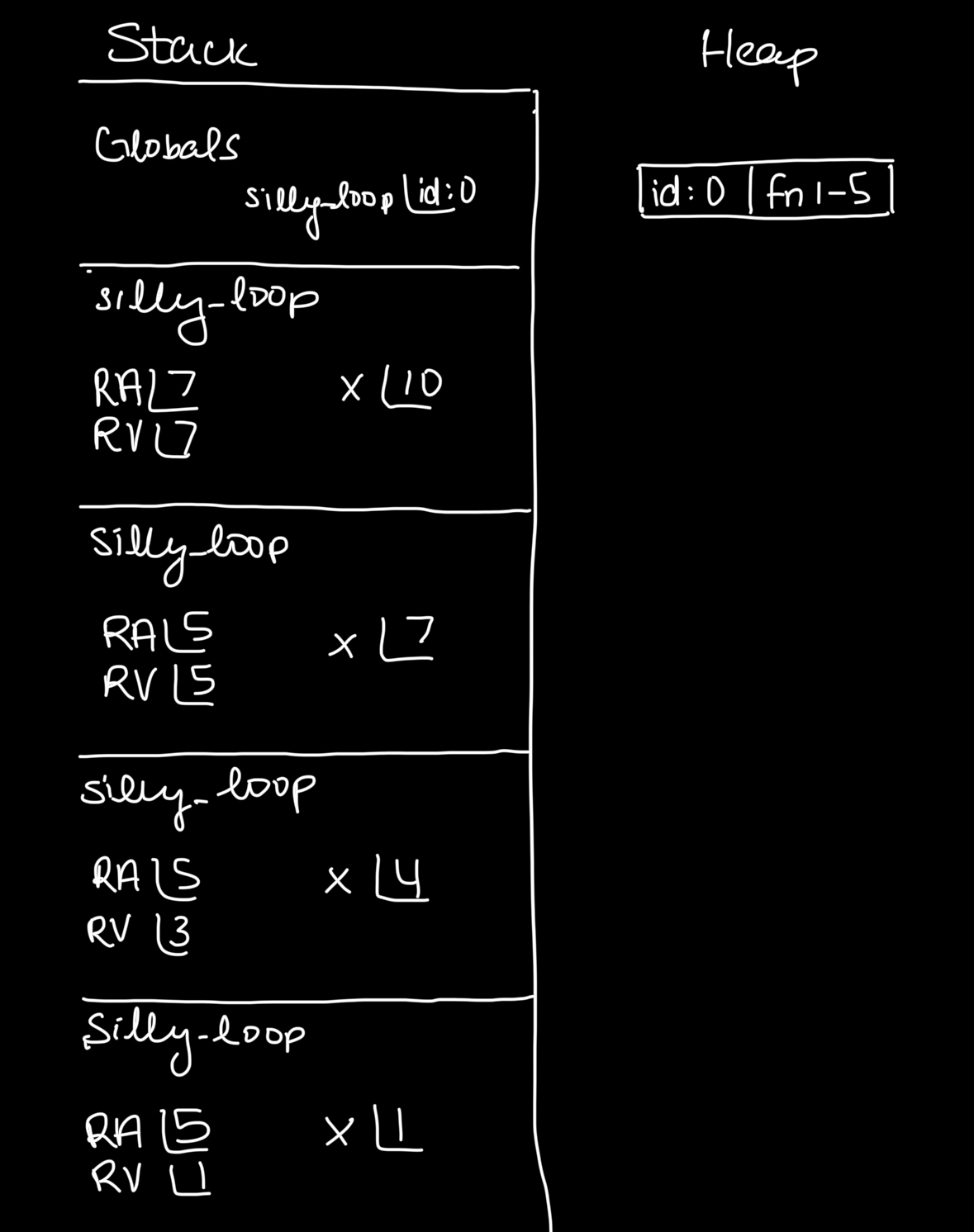 Practice Memory Diagram - COMP110 - 24F